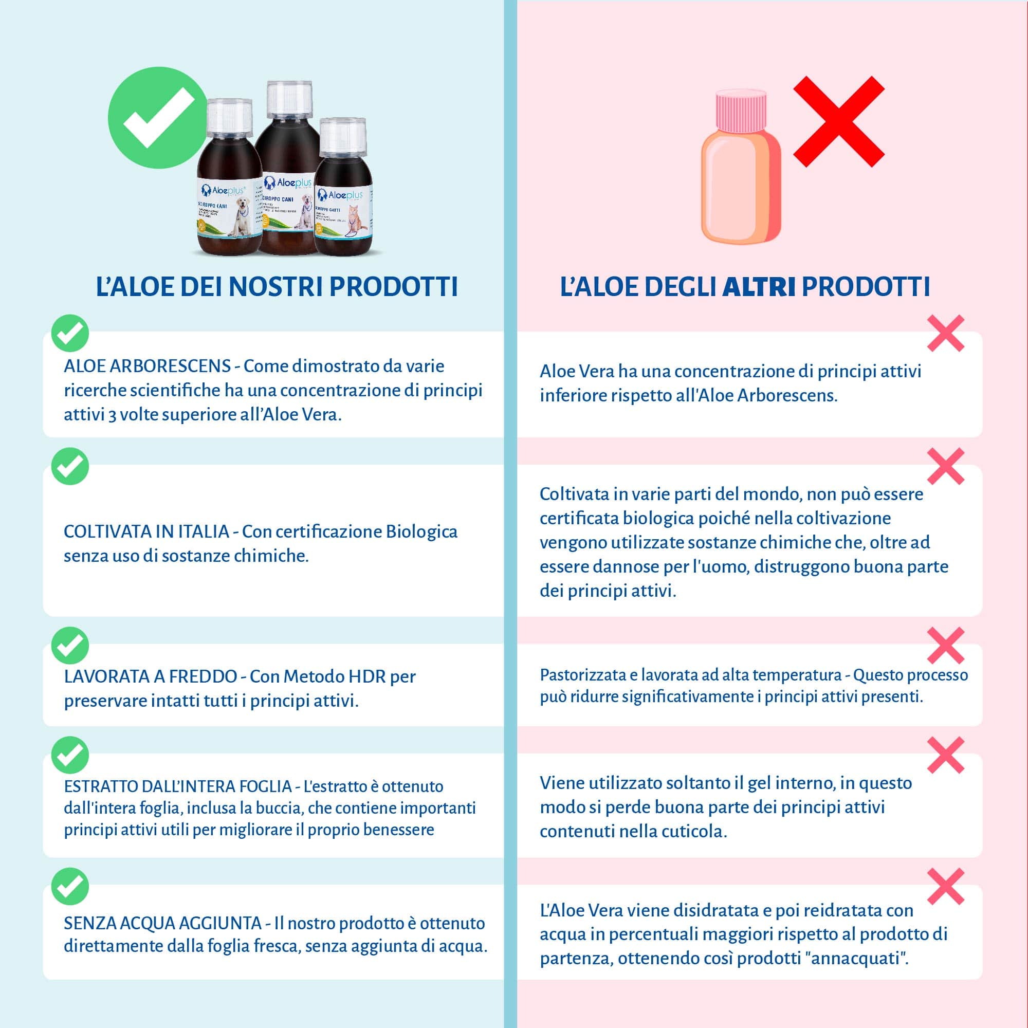 Aloeplus Sciroppo Gatti 100 ml - Aloeplus cani e gatti